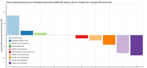 Python For Finance An Implementation Of The Modern Portfolio Theory By Riccardo Poli Tds