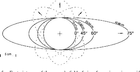 Figure 10 From A Field Goniometer System Figos For Acquisition Of Hyperspectral Brdf Data