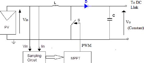 Figure 11 From Fpga Implementation Of Maximum Power Point Tracking