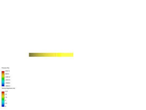 Cfd Master Exercise 2 Incompressible Airfoil Simulation By Mnoormohamed Simscale