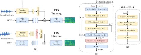 Ecapa Tdnn For Multi Speaker Text To Speech Synthesis