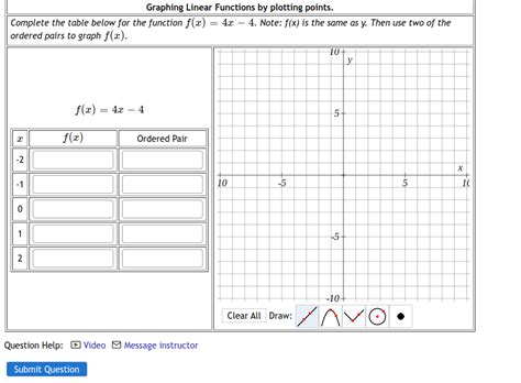 Solved Graphing Linear Functions By Plotting Points Chegg