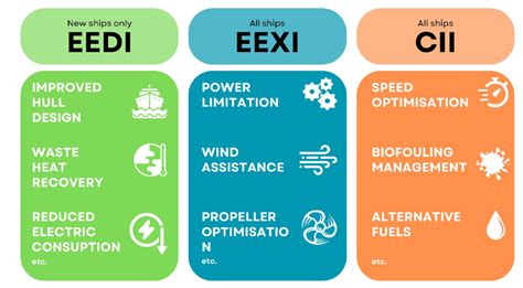 Propeller Optimization In Marine Power Systems Exploring Its Contribution And Correlation With