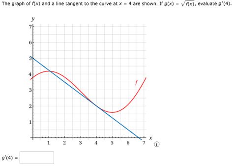 solved the graph of f x and a line tangent to the curve at