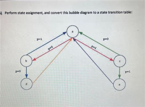 Solved Perform State Assignment And Convert This Bubble