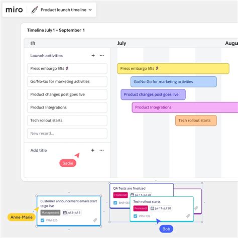 Key Steps To Create An Agile Roadmap A Complete Guide