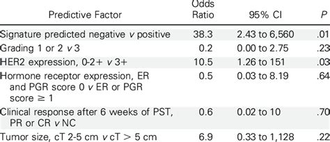 Penalized Logistic Regression Download Table
