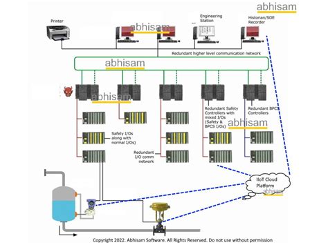 What Is Iec 62443 4 3 Abhisam