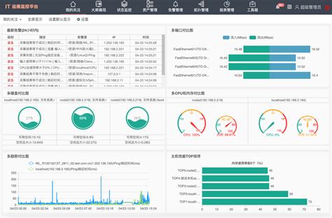 免费的运维监控系统PIGOSS BSM基础版欢迎下载使用 pigoss安装 CSDN博客