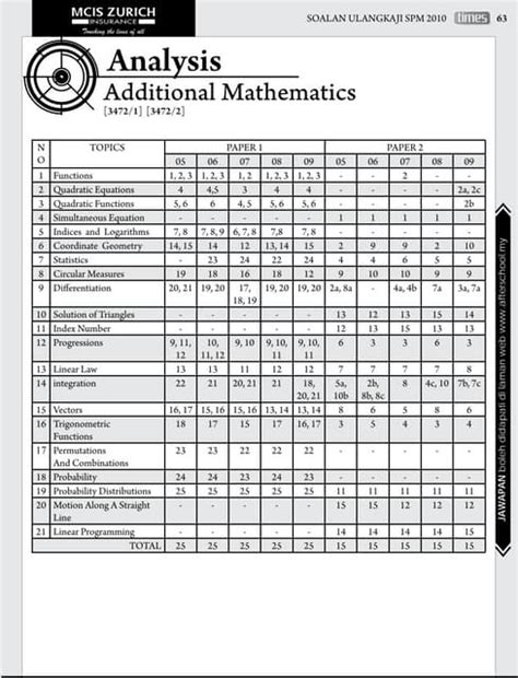 Add Maths 3 Pdf