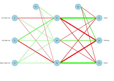 7 Chapter 7 Random Forests Neural Nets Machine Learning Unsupervised And Supervised Learning