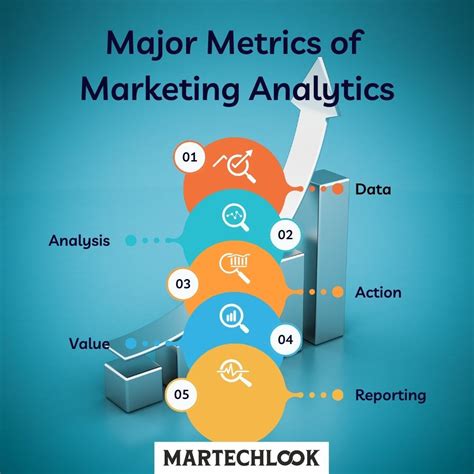 Martech Look On Linkedin Marketinganalytics Datadriven Kpis Performancemetrics…