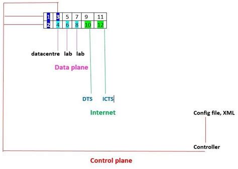 Network Switch Port Diagram