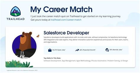 Rahul Jangid On Linkedin Trailblazer Career Match