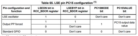 Configure Stm32f072 Pc15 As Input Port Stmicroelectronics Community