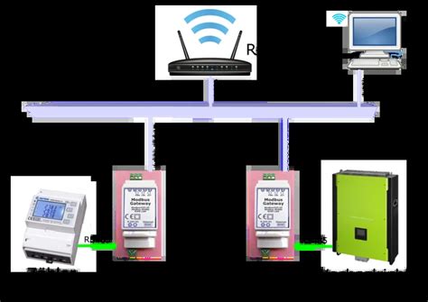 Modbus Da Tcpip A Modbus Rtu Gateway Bridge Lan Rs485 Iobroker Loxone Bridge Eur 6199