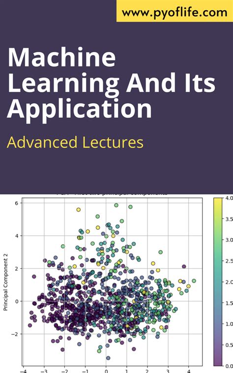 Machine Learning And Its Applications Advanced Lectures