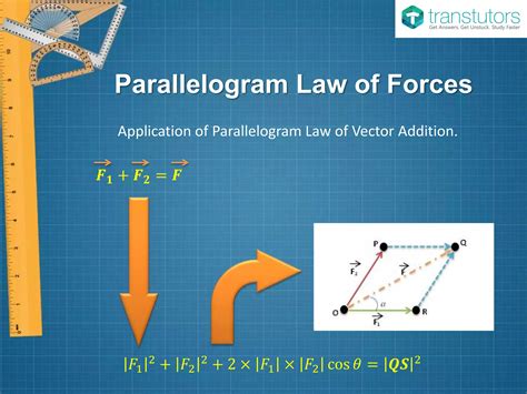 Parallelogram Law Force Civil Engineering Pptx Physics Science
