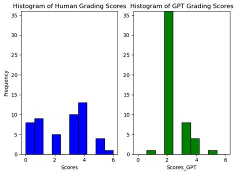 How To Grade Essays With Chatgpt Cares Blog