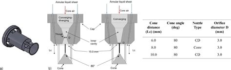 Figure 1 From Atomization Characteristics Of A Bluff Body Assisted