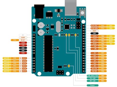 Arduino Gpio 引脚输入与输出 标点符