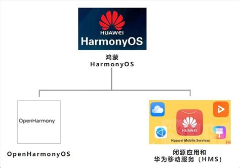 初探鸿蒙，你学废了吗【鸿蒙开发 04】 云社区 华为云