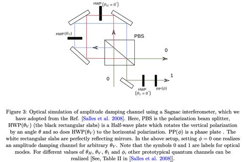 Quantum Non Markovianity Overview And Recent Developments · Issue 4492 · Github Nakasho