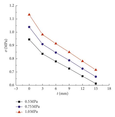 The Relationship Between Cipp Wall Thickness And A Vertical