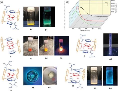 Multi Layer 3d Chirality Its Enantioselective Synthesis And Aggregation Induced Emission Pmc