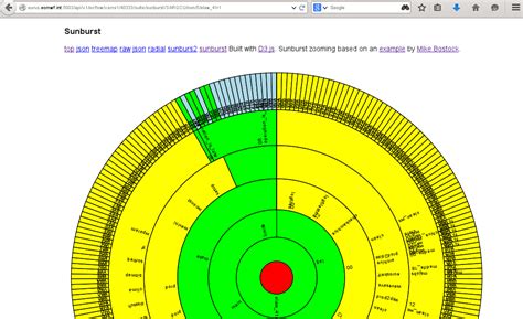 Web Display With Python Ecflow Ecmwf Confluence Wiki