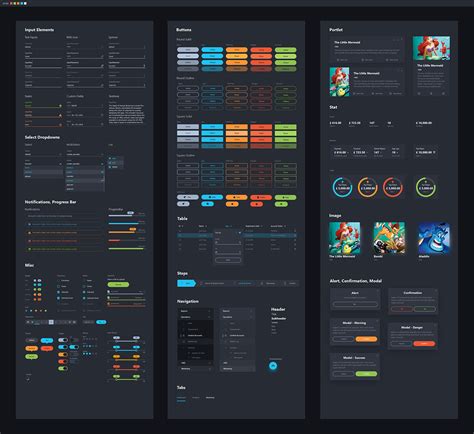 Dashboard Components UI Kit Behance