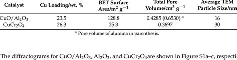 Physical Characterization Data Download Table
