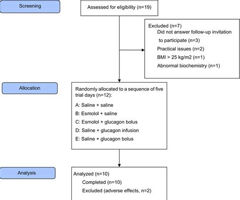 High‐dose Glucagon Has Hemodynamic Effects Regardless Of Cardiac Beta