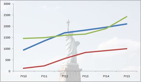 The Business Value Of Open Source