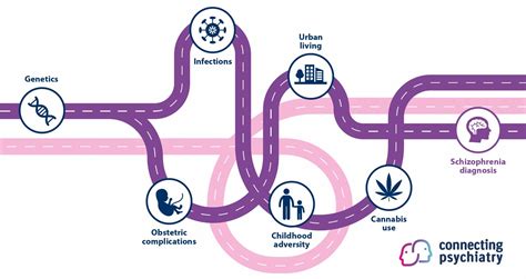 The Etiology Of Schizophrenia Connecting Psychiatry