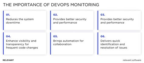 Getting Started With Devops Monitoring