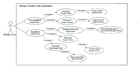 UCD Of Managing A Solution With Explanation The Mobile User Can View Download Scientific