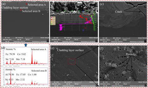 The Typical Microstructure Of The Laser Cladding Layer Showing A The Download Scientific