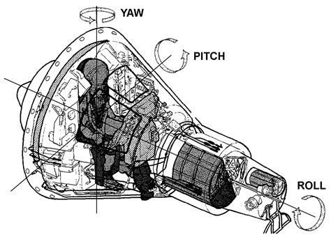 3d roll pitch yaw