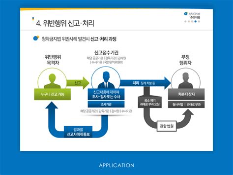 10만명 이상이 이용하는 프레젠테이션 Ppt 인포그래픽전문 디자인회사 책자 레이아웃 인포그래픽 템플릿