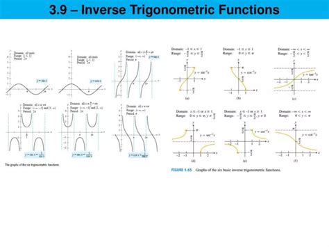 PPT Inverse Trigonometric Functions PowerPoint Presentation Free Download ID