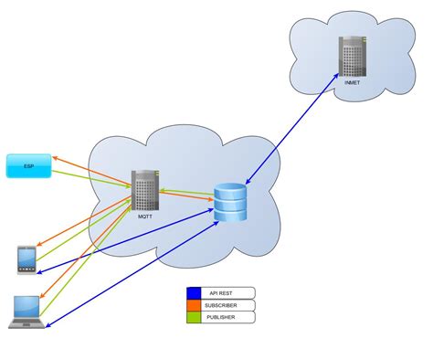 Github Markoro Original Smartgarden Sistema De Computação Ubíqua Para Gerenciamento De Jardins