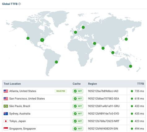 What Are Network Latency And Round Trip Time Rtt Debugbear