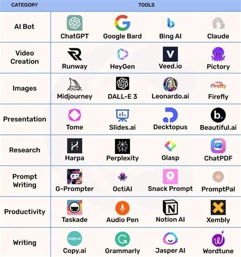 Danis Nuriev On Linkedin Chatgpt Bard Bingchat Claudeai Runway