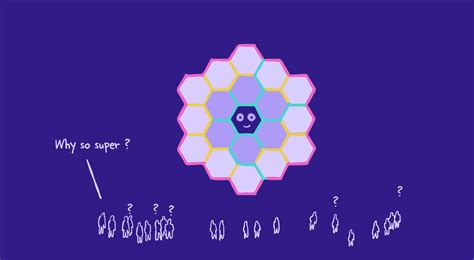 Super Graph Graphql Tutorials