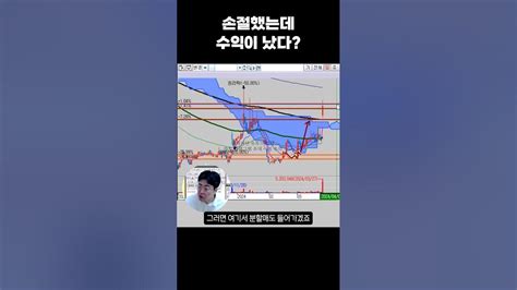 계좌가 우상향하는 손익비 자리 공략법 Youtube