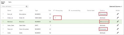 Loading Data From Oracle Object Storage Into Oracle Fusion Analytics