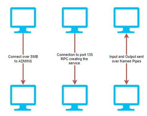 Defenders Beware A Case For Post Ransomware Investigations Argon Systems