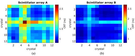 Color Coded Time Resolution Crystal Maps For Scintillator Array A A