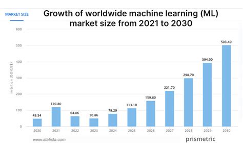 Top 16 Machine Learning Ml Consulting Companies 2025